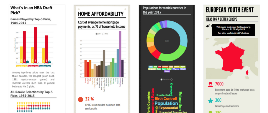 How to Use Infographics to Make your Blog More Awesome (Plus a Template ...